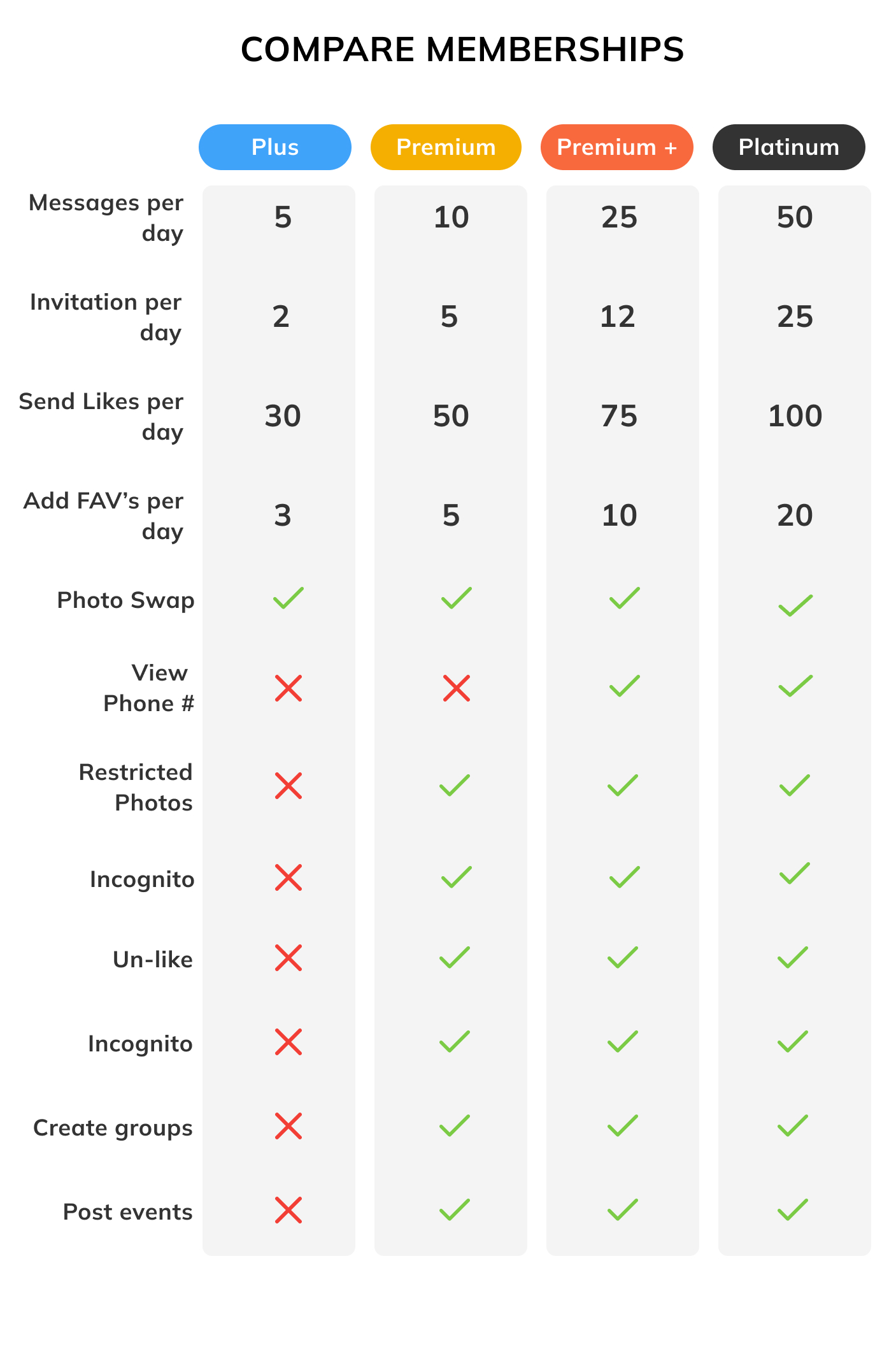 What is the difference between each subscription? – RedHotPie Support